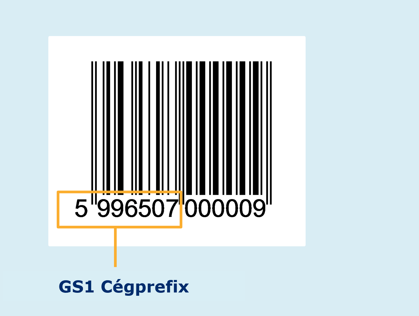 GS1 Magyarország - Azonosítás és számkiadás